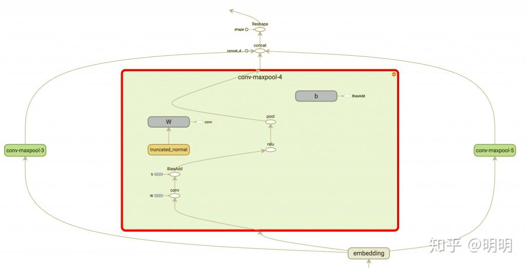 Tensorflow CNN 做文本分类 - 知乎