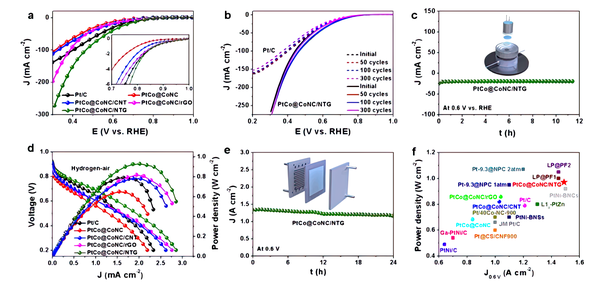 一种用于高效氧还原的集成铂-纳米碳电催化剂 - 知乎