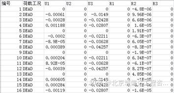 【SAP2000】SAP2000 API入门与VBA开发示例 - 知乎