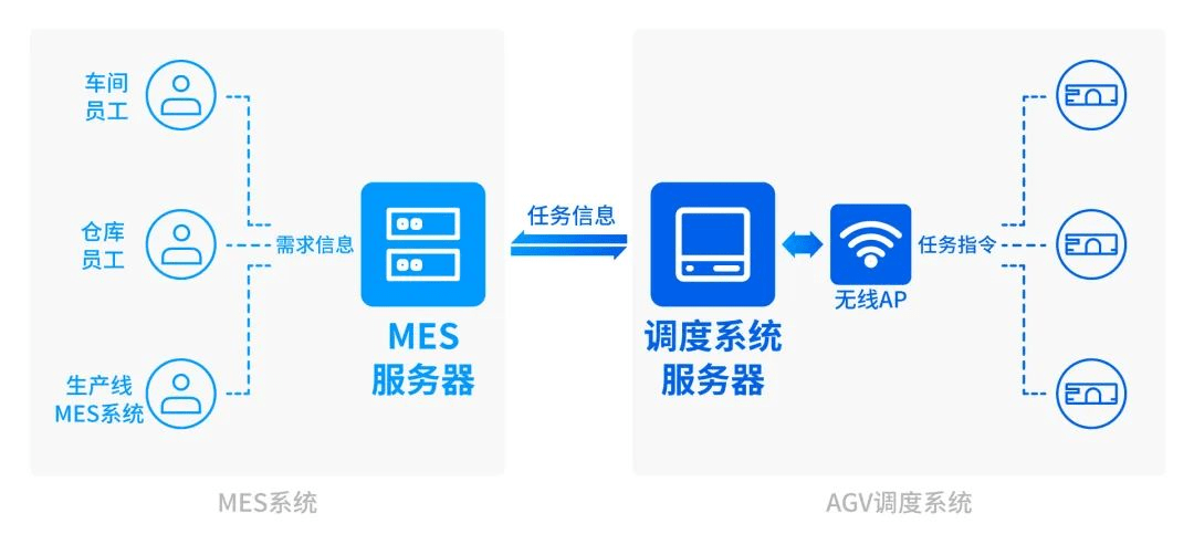 Innowave Tech x 斯坦德 | AMR赋能智慧“芯”时代 - 知乎