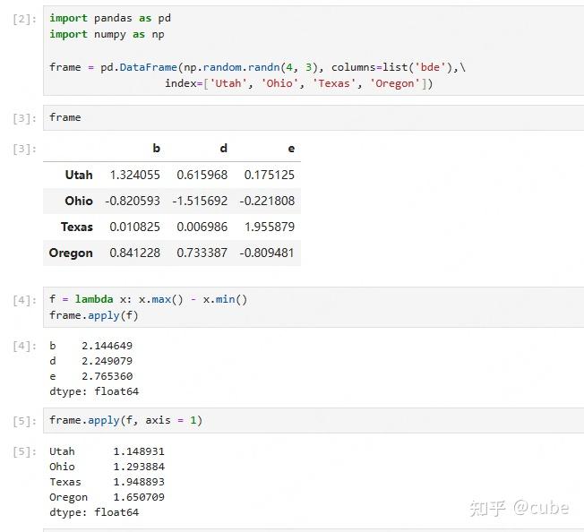 Pandas中map、applymap和apply方法差异 - 知乎