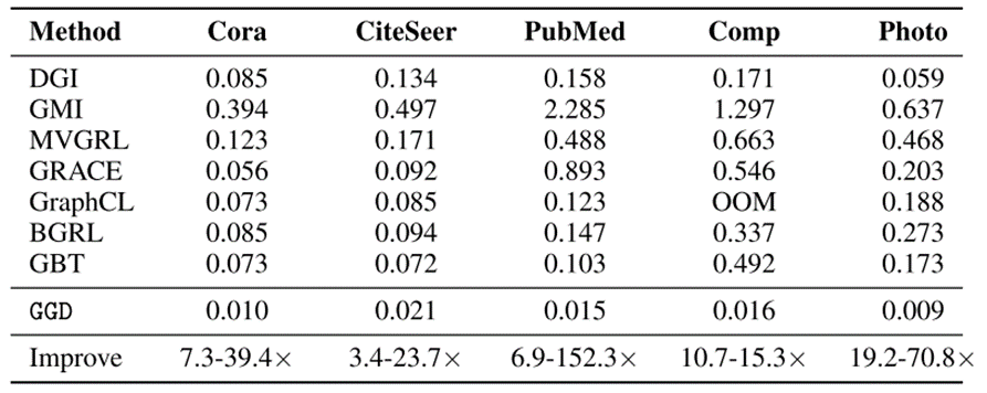 [NeurIPS 2022] Rethinking and Scaling Up Graph Contrastive Learning - 知乎