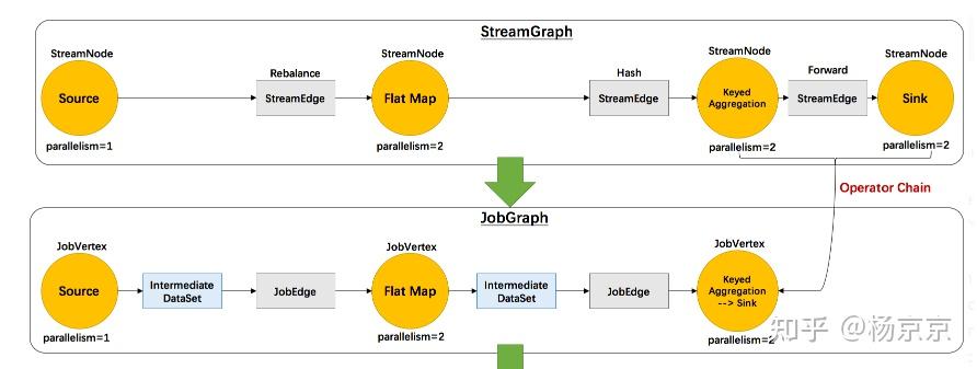 Flink源码StreamGraph - 知乎
