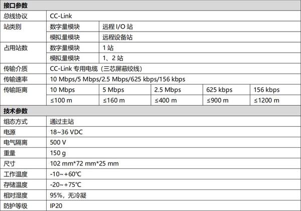 实点科技CC4系列一体式IO用户手册_V1.04 - 知乎