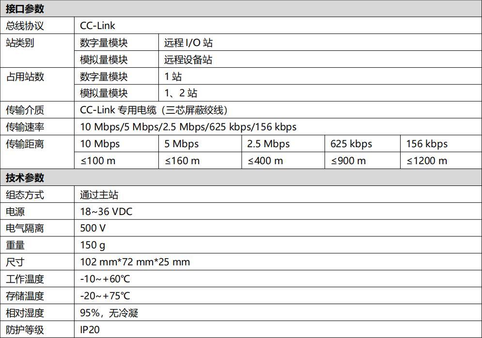 实点科技CC4系列一体式IO用户手册_V1.04 - 知乎
