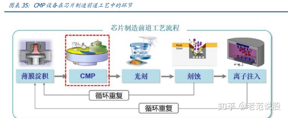打破海外垄断，华海清科：国产 CMP 设备龙头，营收业绩放量高增 - 知乎