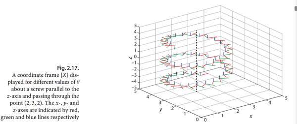 2.2 三维空间位姿描述(2.2.1.4-2.2.2.3) - 知乎
