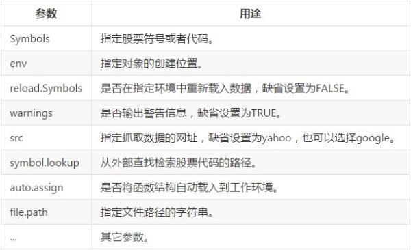 Quantmod Tutorial：数据获取（一） - 知乎