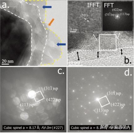 Doron Aurbach：有机涂层助力高能量稳定高压 LNMO正极 - 知乎