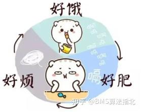 电池SOH算法（上） - 知乎