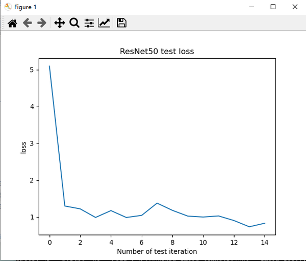 resnet50训练部署教程 - 知乎