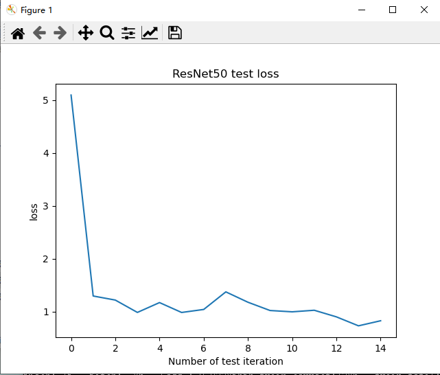 resnet50训练部署教程 - 知乎