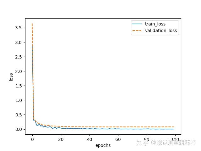 BP神经网络——在MNIST数据集上的python基础代码 - 知乎