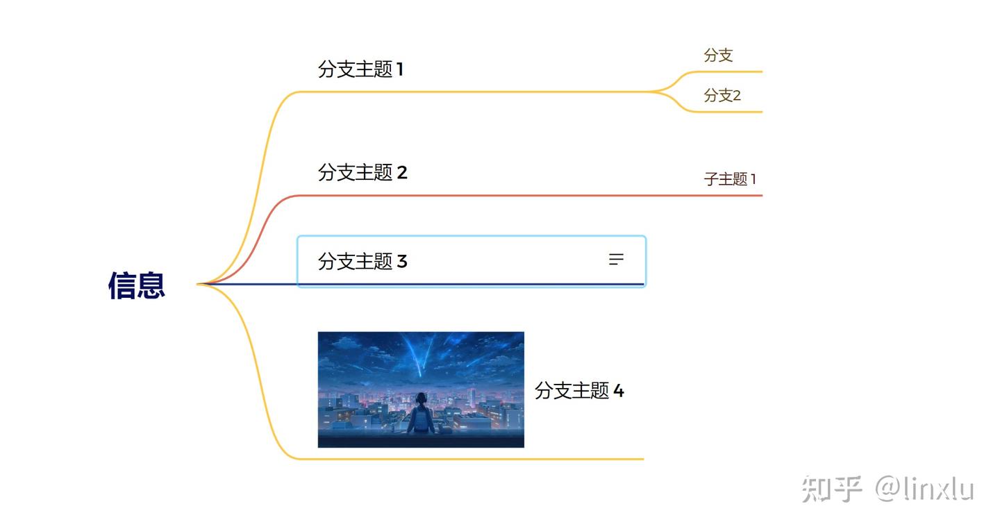 Xmind格式转Markdown - 知乎