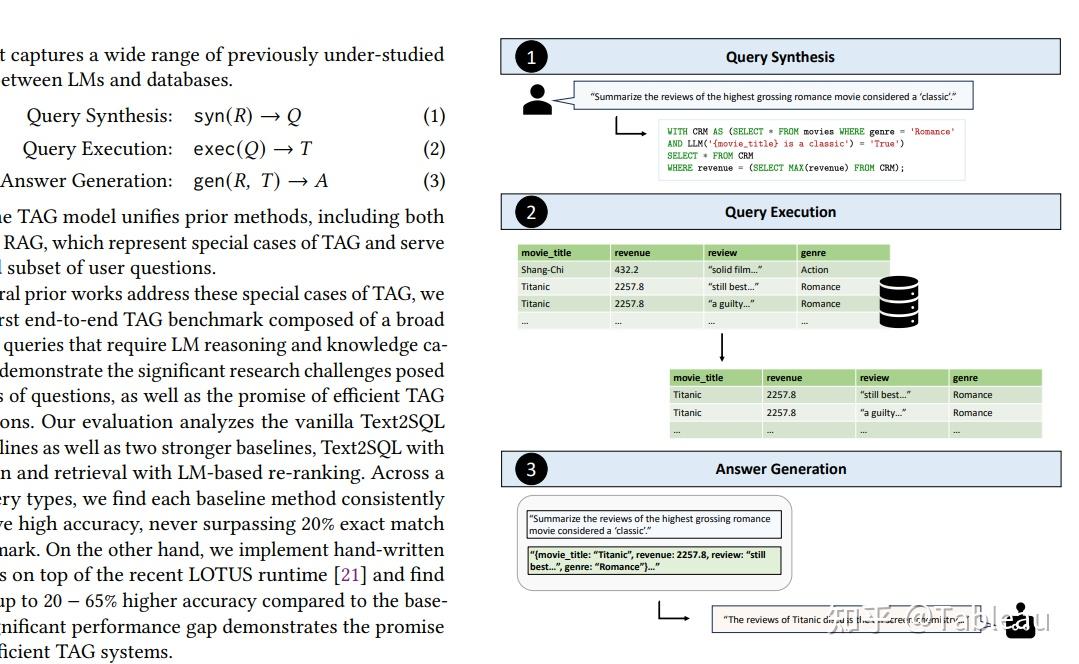 Text2SQL is Not Enough: Unifying AI and Databases with TAG - 知乎