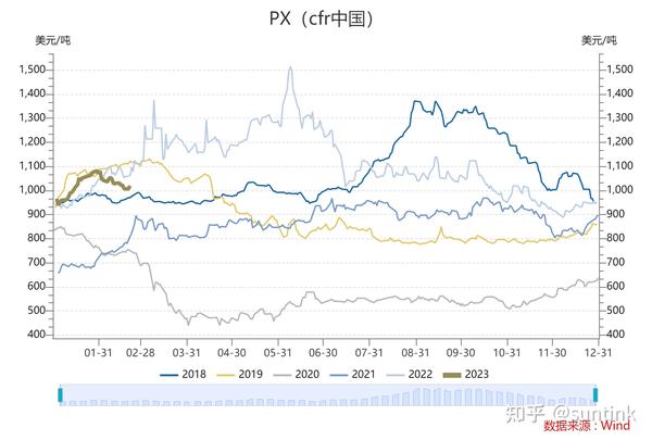 PTA的思考-20230222 - 知乎