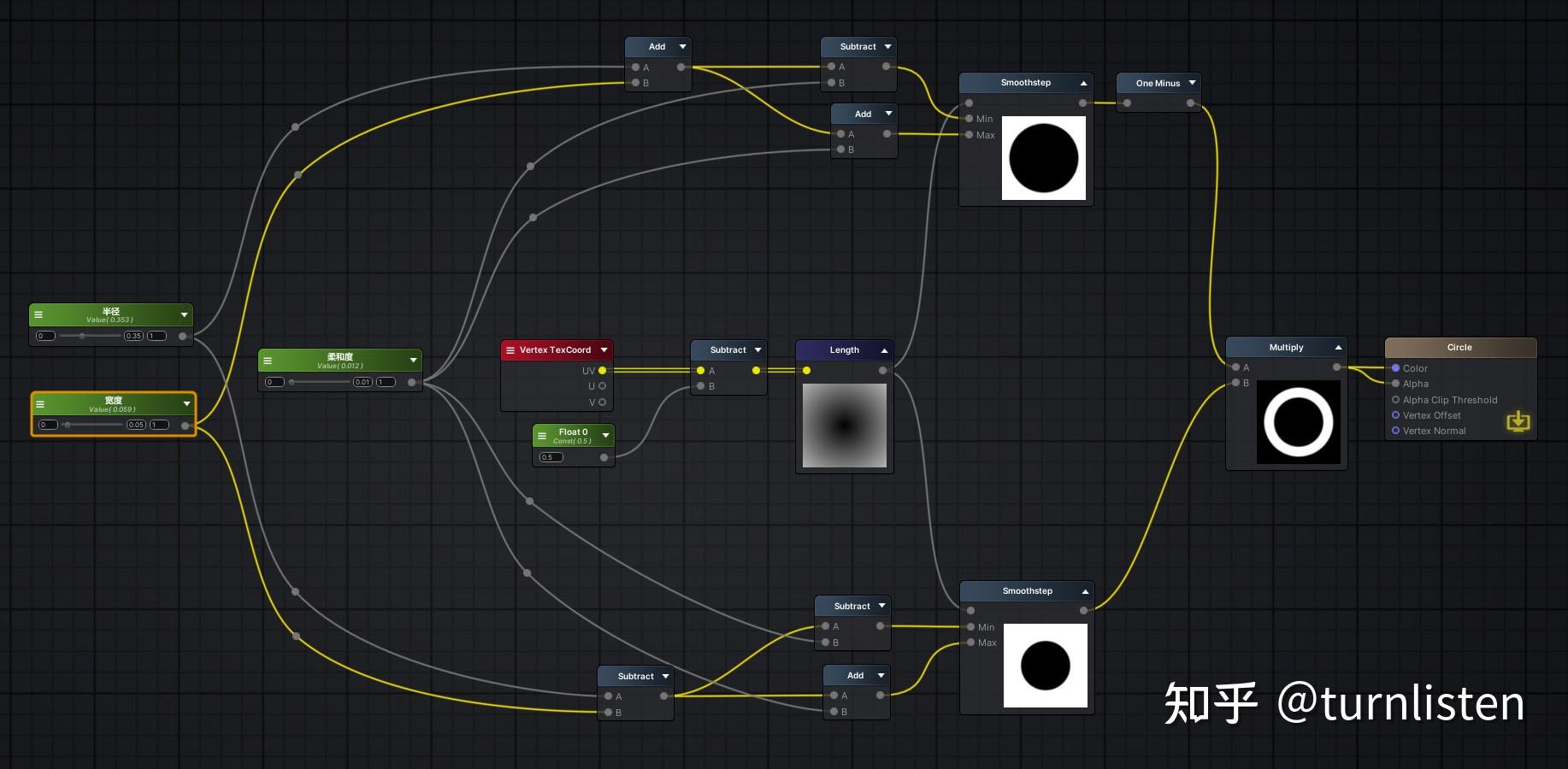 Unity Amplify Shader Editor - Circle - 知乎