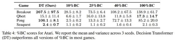Decision Transformer相关论文整理 - 知乎