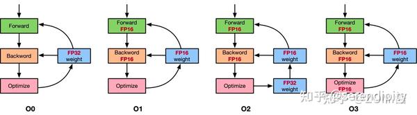 由浅入深的混合精度训练教程 - 知乎