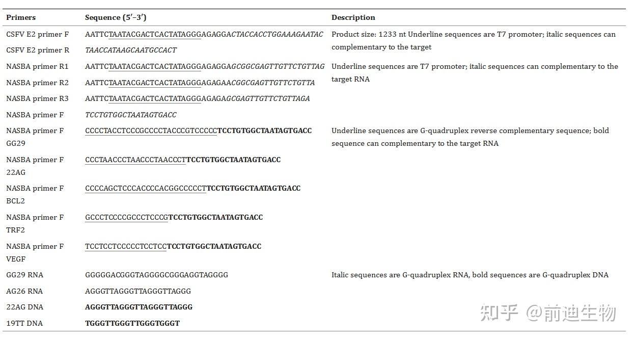 文献分享：基于NASBA和G4-ThT荧光生物传感器的快速高灵敏度RNA检测 - 知乎
