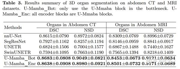 革新医学图像分割！刷新多个SOTA！U-Mamba：生物医学图像分割新网络 - 知乎