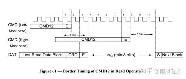 JESD B5.1 EMMC协议介绍（十九） - 知乎