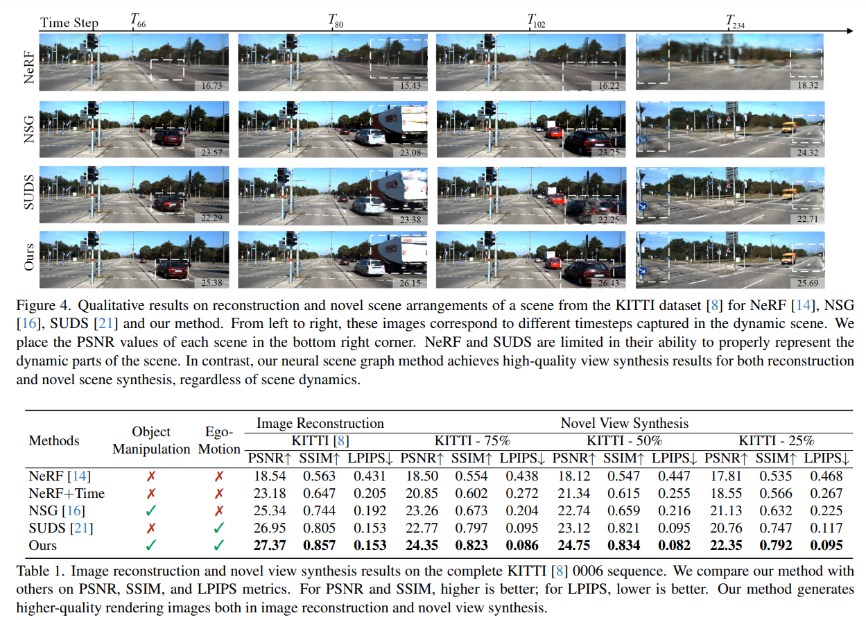 NeRF&Beyond 12.15(ZeroRF，OccNeRF，ProSGNeRF，ColNeRF，CF-NeRF，Aleth-NeRF，3DGS-Avatar，iComMa，PI3D等） - 知乎