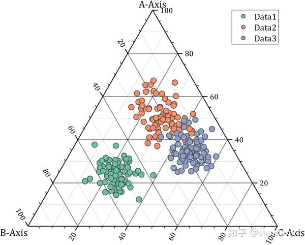 Matlab 如何用matlab如何绘制各式各样精致的三元相图ternary Plot 知乎 