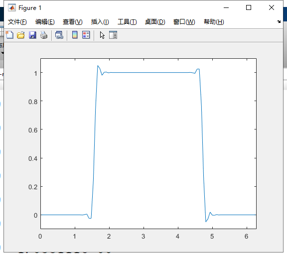 保姆级间断Galerkin方法(4): 数值震荡和限制器 - 知乎