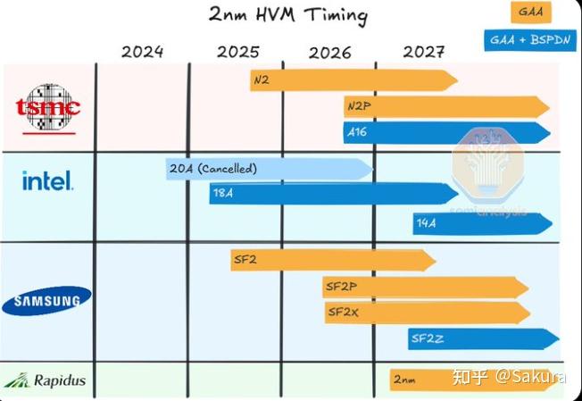Intel 18A制程：追赶台积电的进击之路 - 知乎