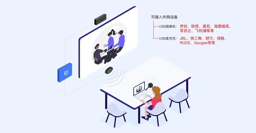 让您的会议更简单——BJ66无线会议终端（标准版） - 知乎