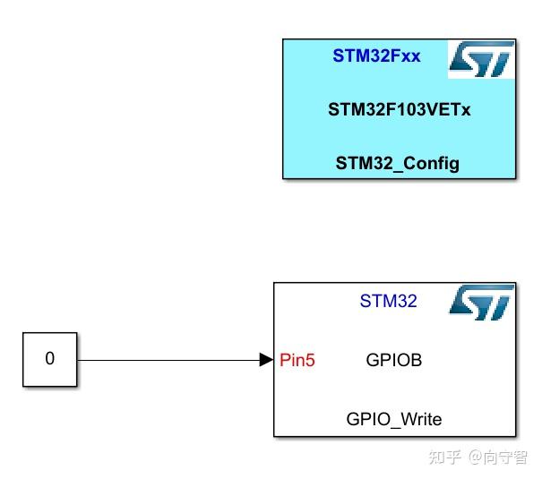 Matlab/Simulink之STM32开发笔记 - 知乎