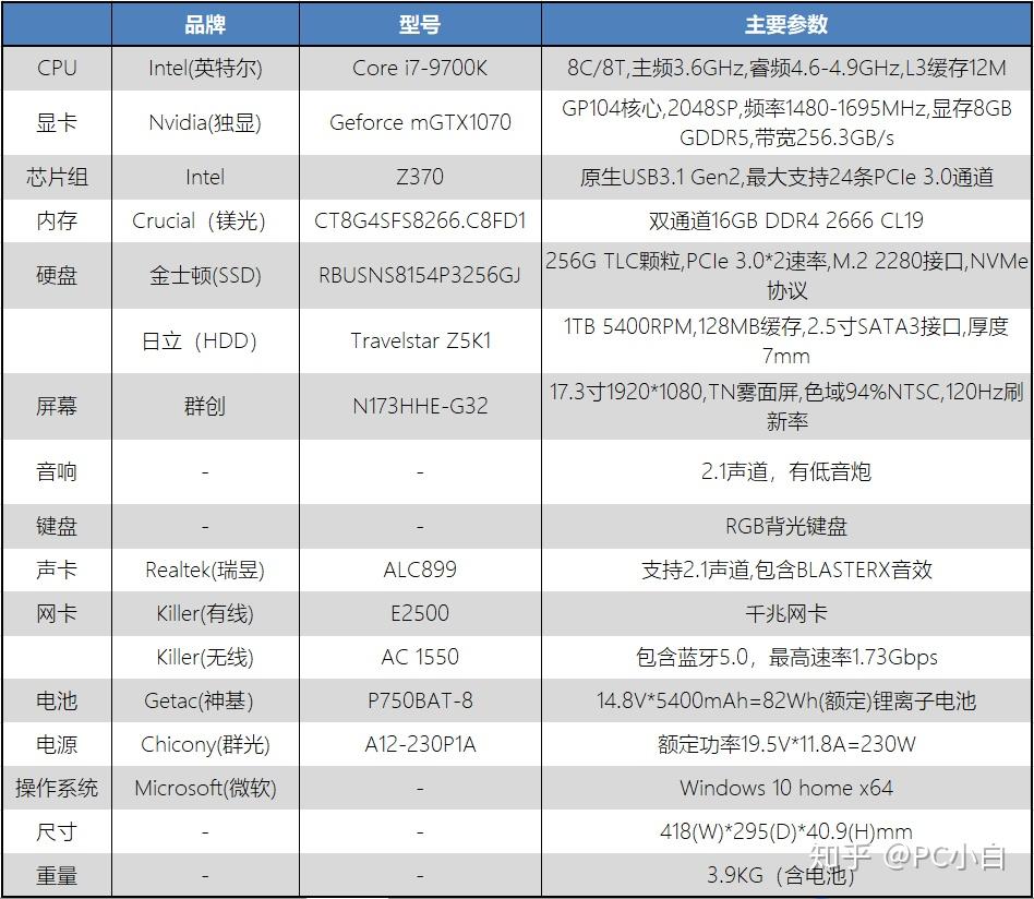 【图文】“船新的板砖”——神舟战神GX8-CR7S1评测 - 知乎
