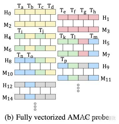 Prefetching、Interleaving 和 数据库 - 知乎