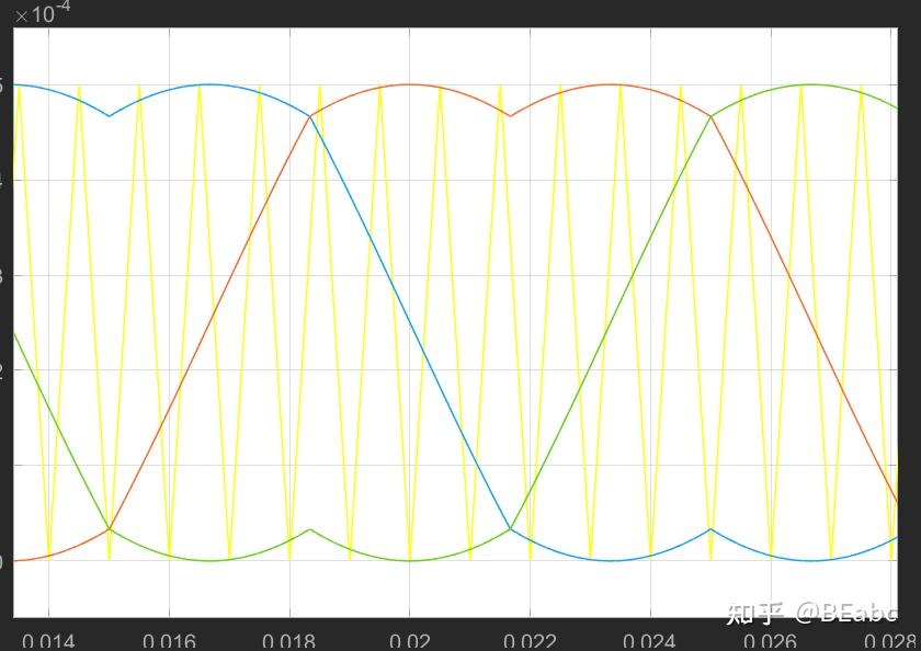 SVPWM在整流器中的应用 - 知乎