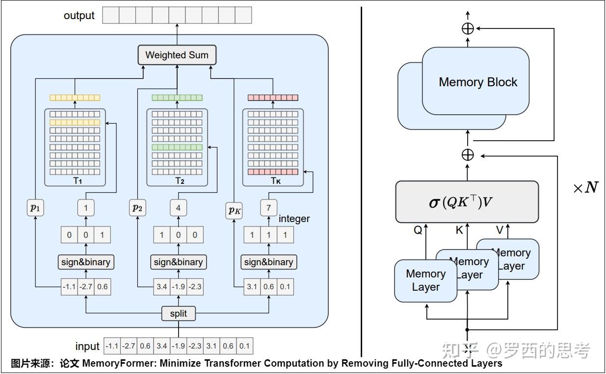 探秘Transformer系列之（13）--- Feed-Forward Networks - 知乎