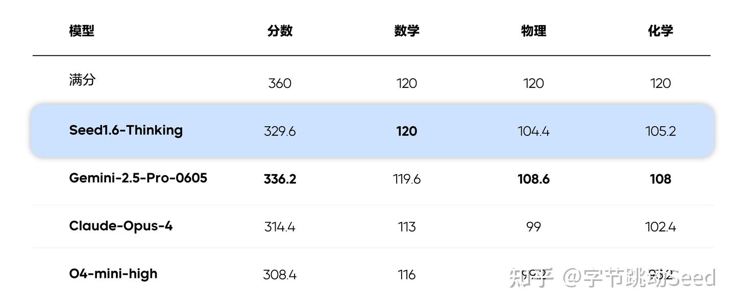 Seed1.6 系列模型技术介绍 - 知乎