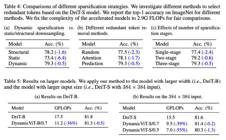 NIPS2021 DynamicViT: Efficient Vision Transformers with Dynamic Token Sparsification - 知乎