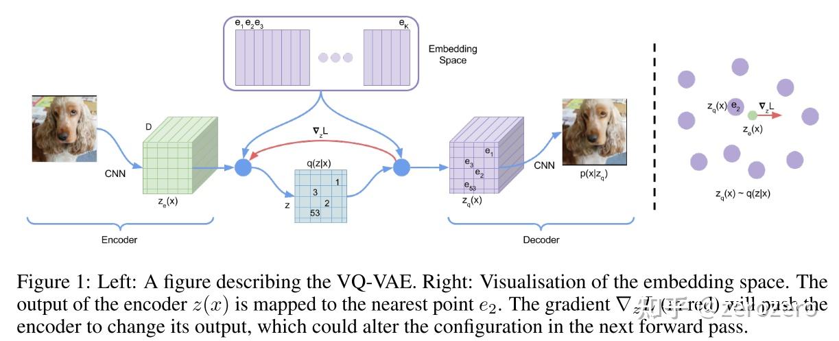 Vq Vae理解 知乎