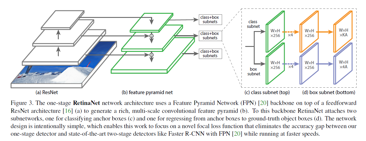 用PyTorch一点一点地实现目标检测算法RetinaNet（1）(Backbone:ResNet) - 知乎