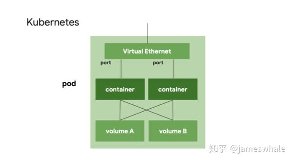 谷歌云计算平台GCP介绍 - 知乎