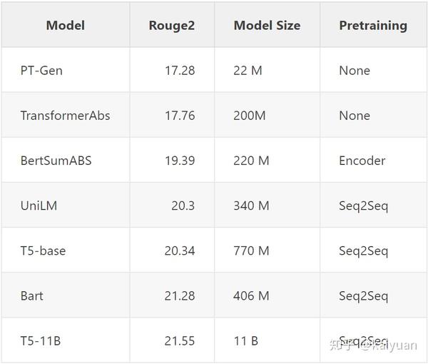 BART原理简介与代码实战 - 知乎