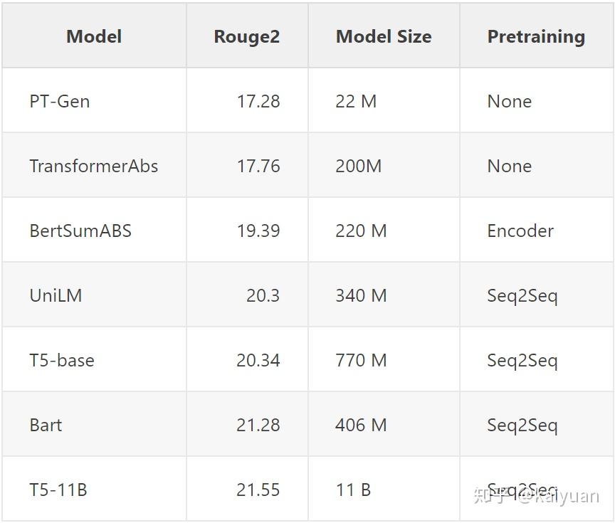 BART原理简介与代码实战 - 知乎