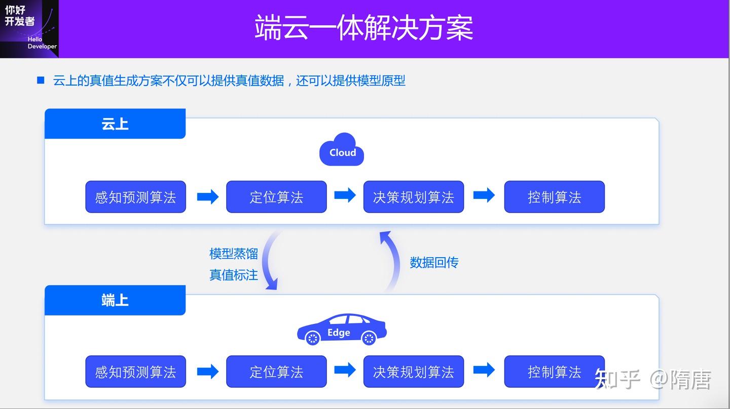 面向BEV感知的4D标注方案 | 万字实录 - 知乎