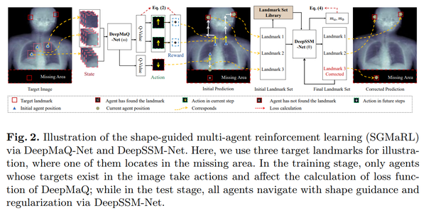 【2023年1月16日】论文分享 - 知乎