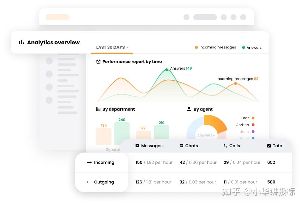 SAAS 主要用于什么行业？ - 知乎