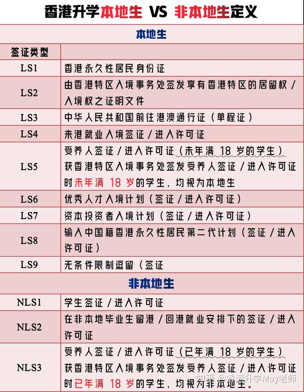 香港本地生与非本地生的待遇 知乎