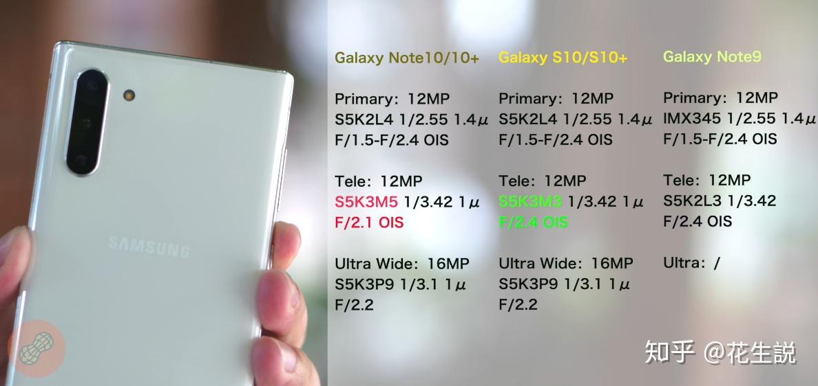 「花生說」三星Note 10深度测评下篇 - 知乎