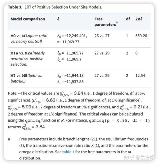 进化大牛杨子恒解读PAML软件分析教程 - 知乎