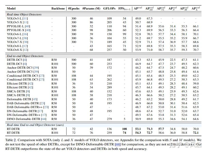 DETR系列：RT-DETR - 知乎